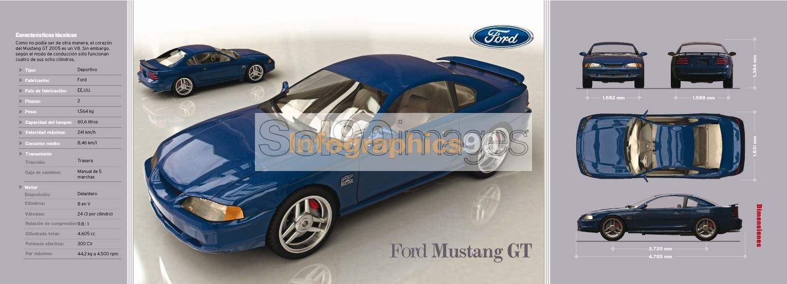Infografía Ford Mustang Gt | Infographics90