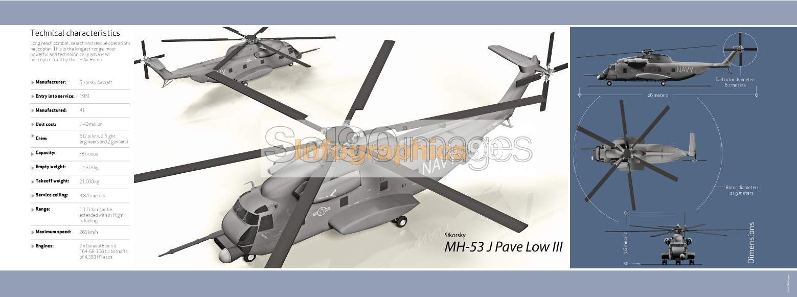 Infografía Sikorsky Mh-53J Pave Low Iii | Infographics90