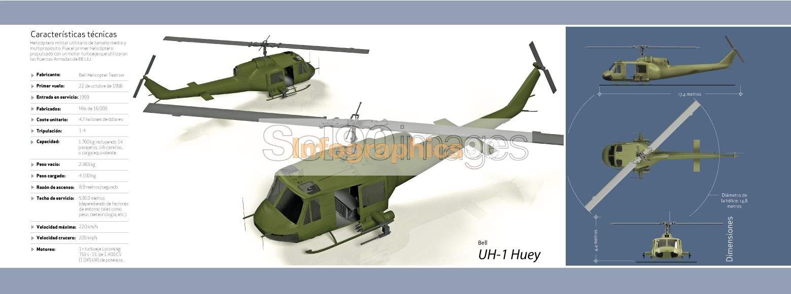 Infografía Bell Uh-1 Huey | Infographics90