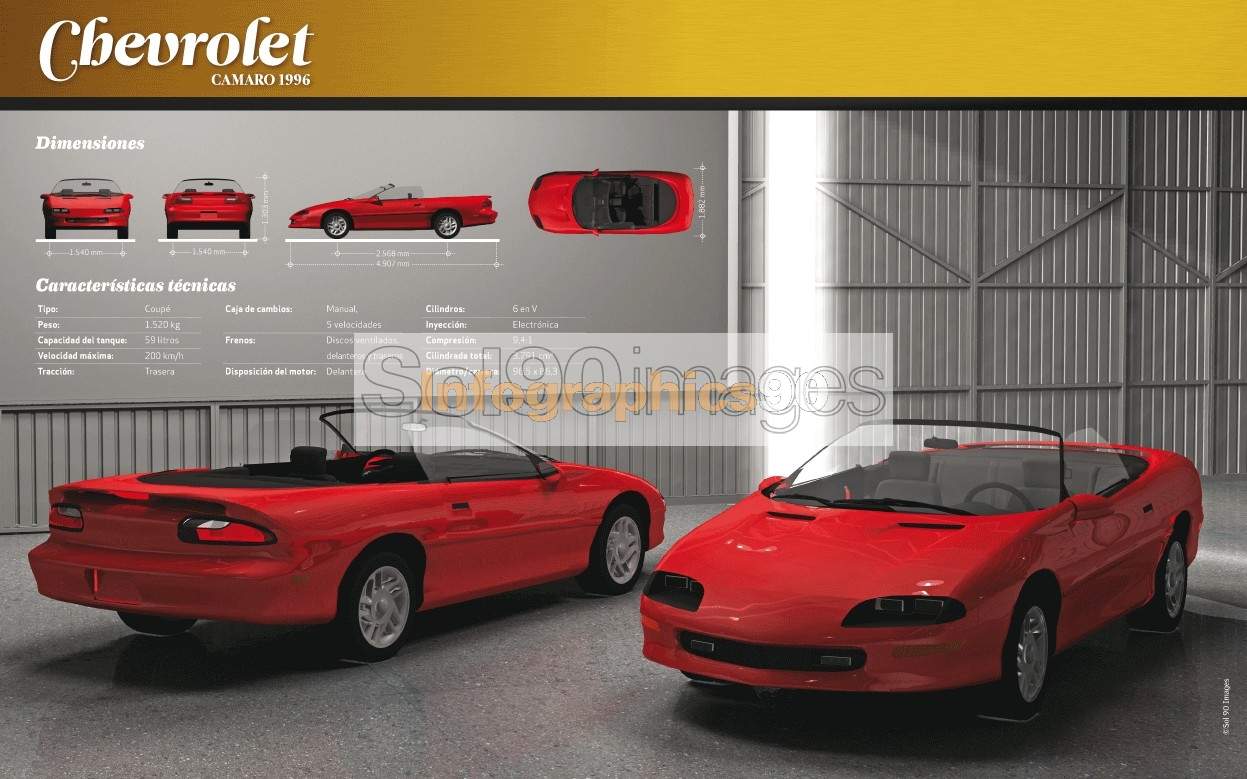 Infographics 1996 Chevrolet Camaro | Sol90