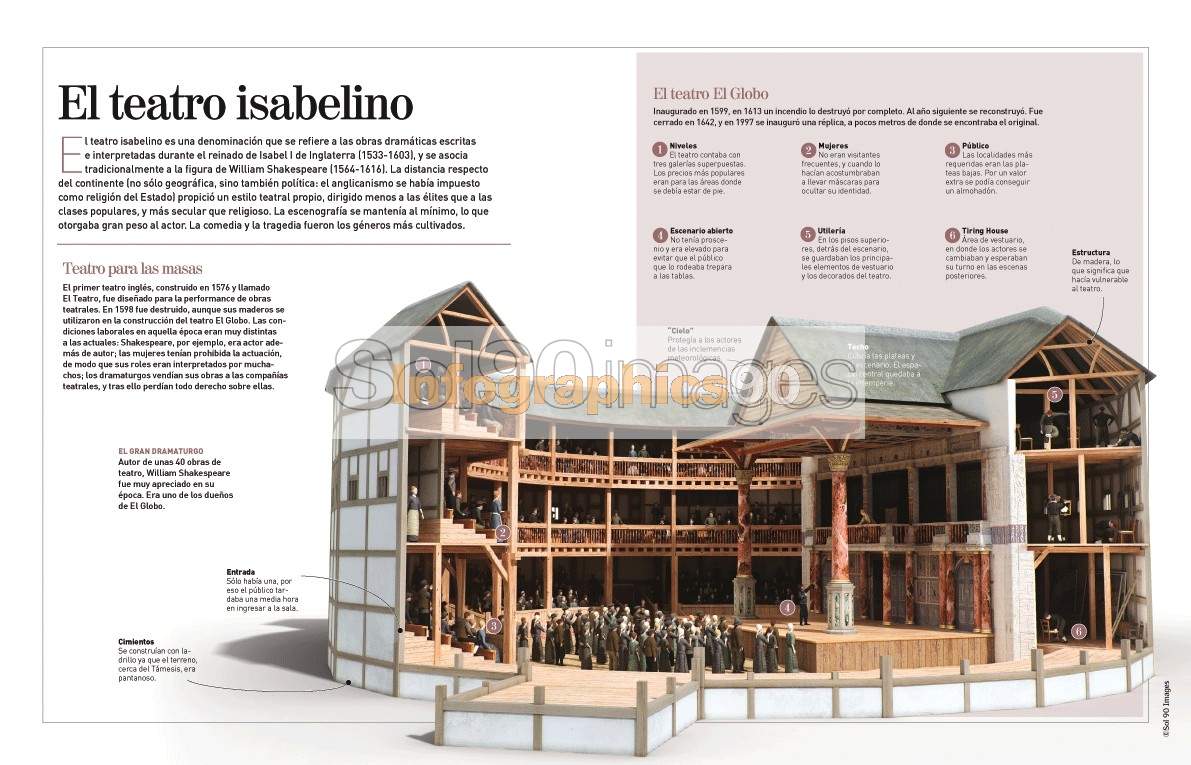 Infografía El Teatro Isabelino | Infographics90