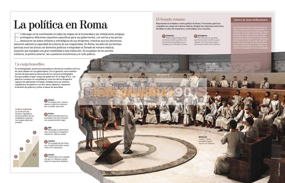 Infografía La política en Roma | Infographics90