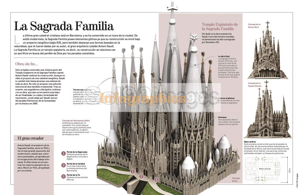 Infografía La Sagrada Familia | Infographics90