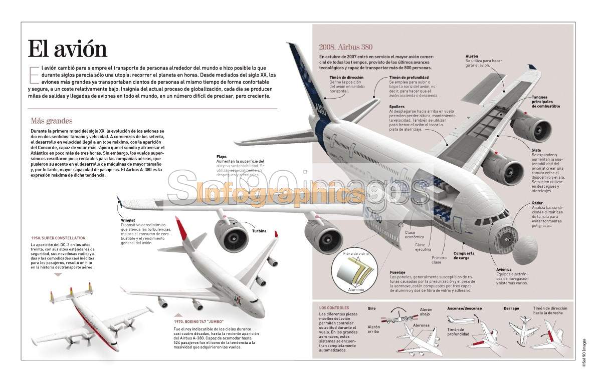 Infografía El Avión | Infographics90
