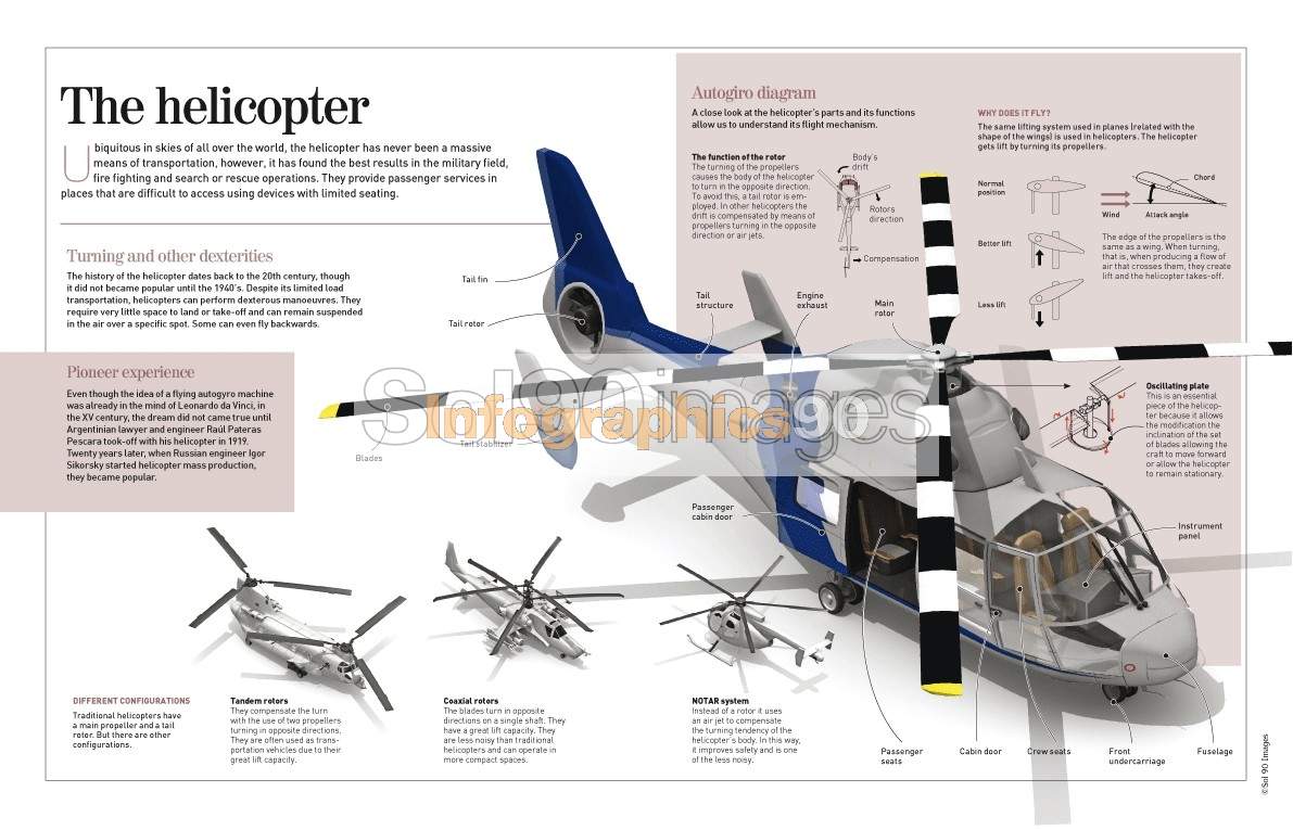 Infografía El Helicóptero | Infographics90