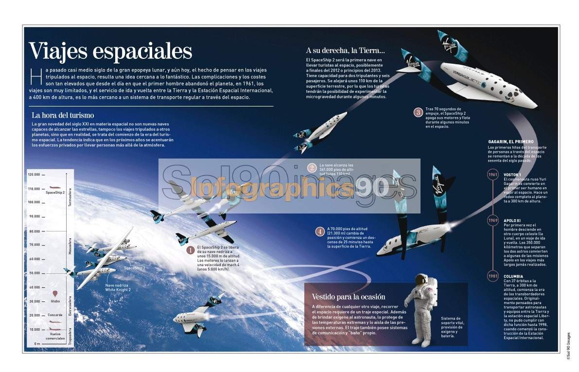 Infografía Viajes Espaciales | Infographics90