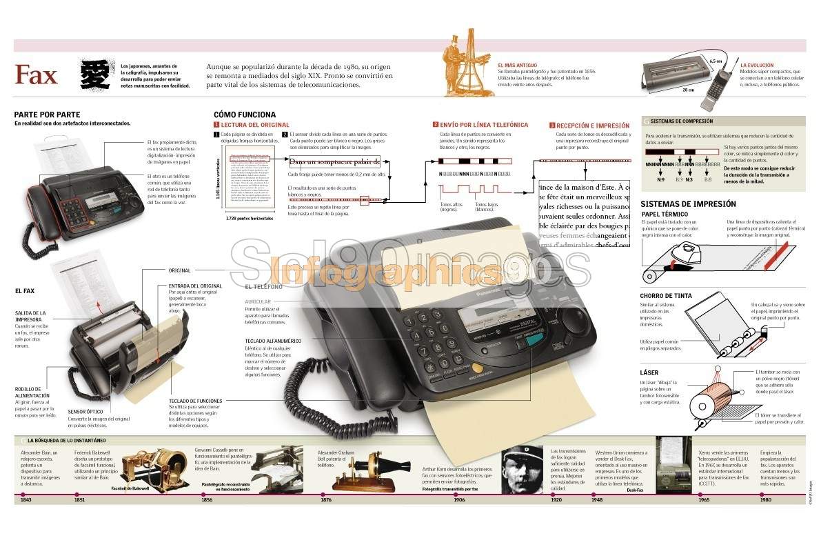 Infografía Fax | Infographics90