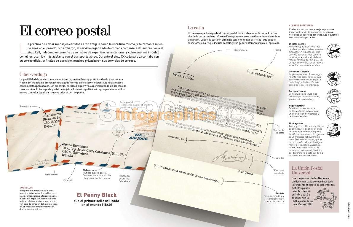 Infografía El Correo Postal | Infographics90