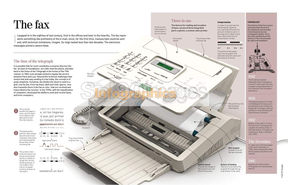 Infografía El Fax | Infographics90