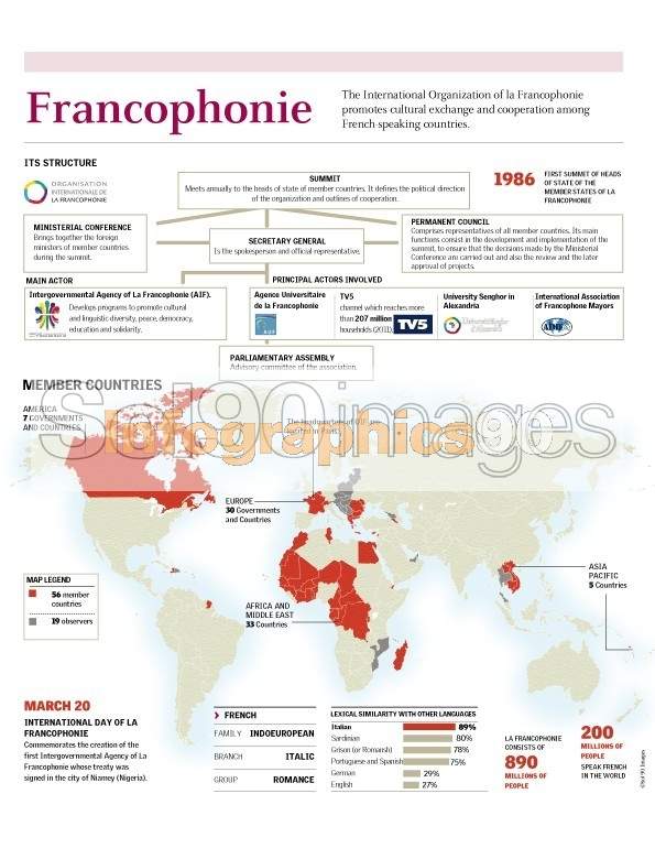Infografía Francofonía | Infographics90