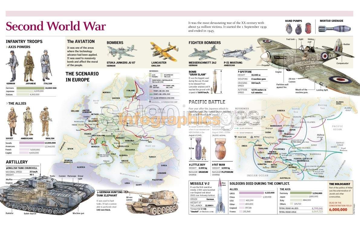 Infografía Segunda Guerra Mundial | Infographics90
