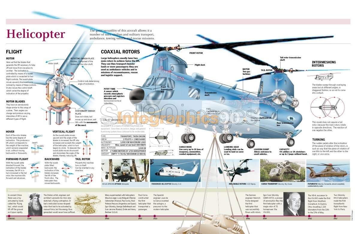 Infografía Helicóptero | Infographics90