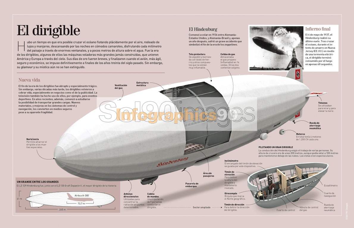 Infografía El Dirigible | Infographics90