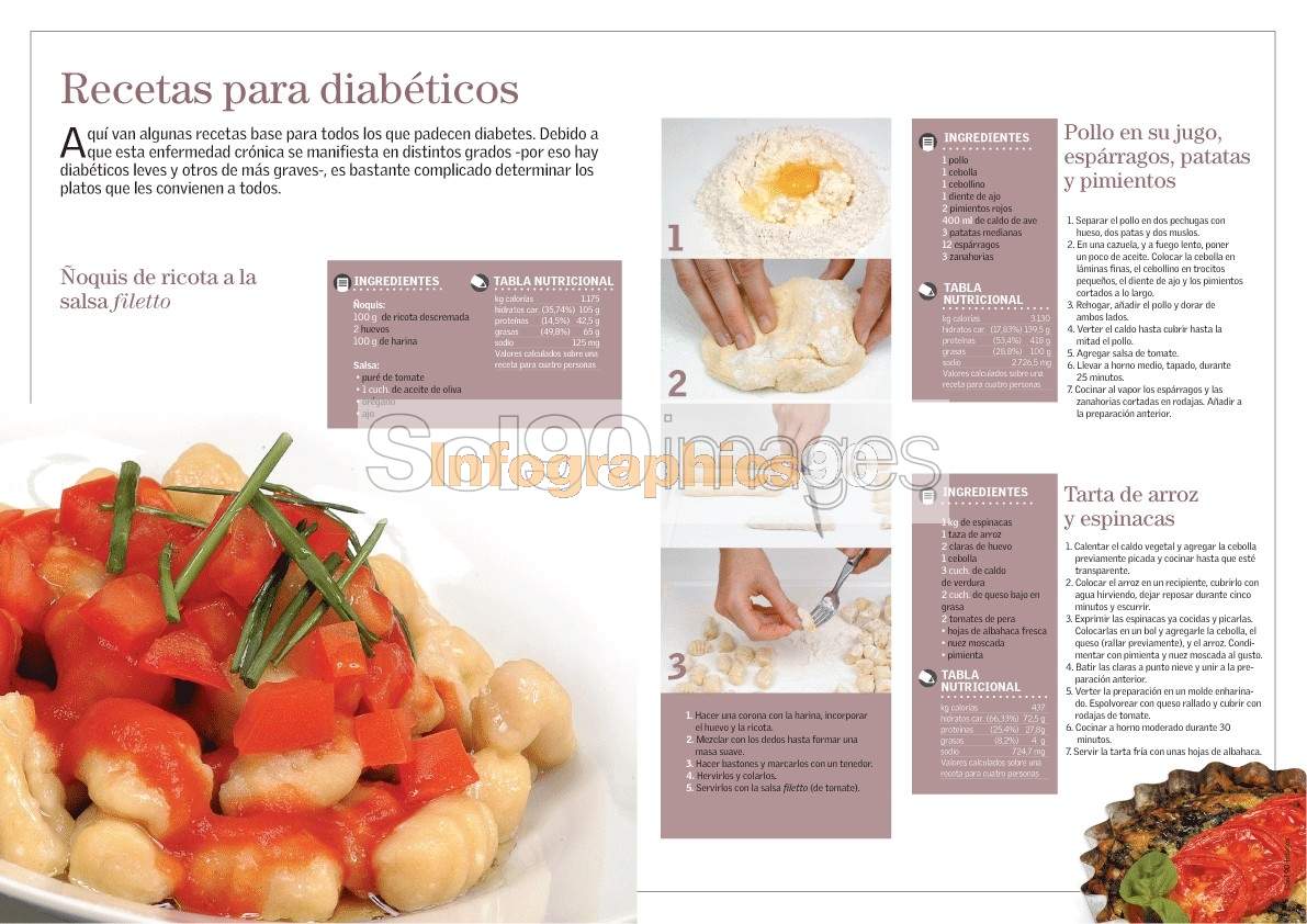 Infografía Recetas Para Diabéticos | Infographics90