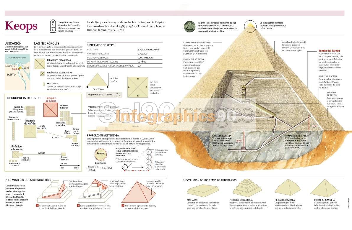 Infografía Keops | Infographics90