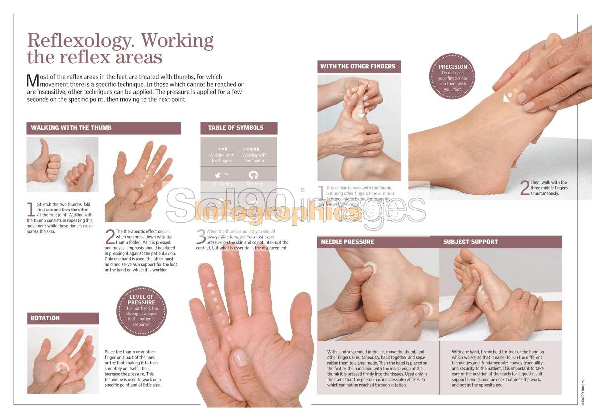 Infographics Reflexology. Working The Reflex Areas | Sol90