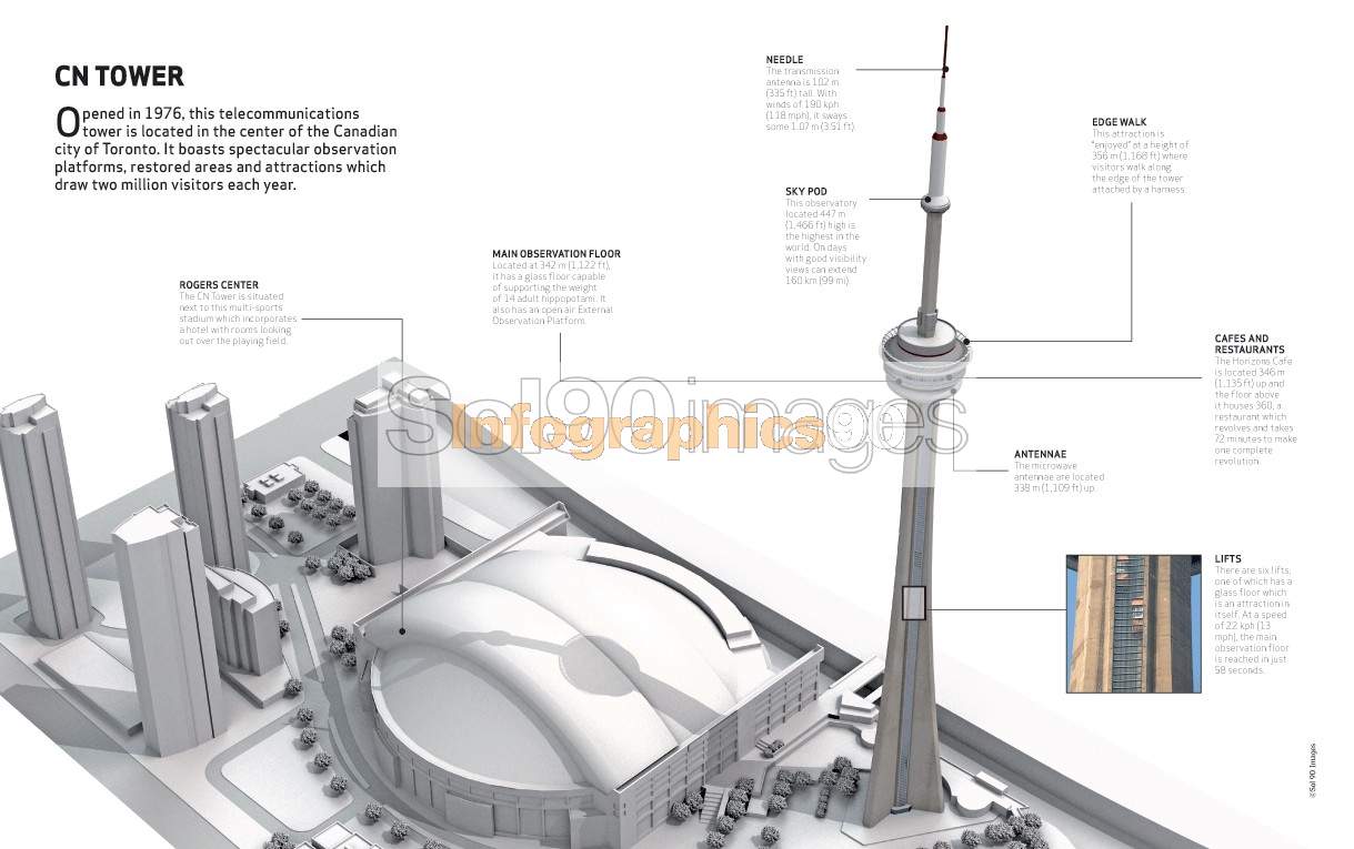 Infografía Cn Tower | Infographics90