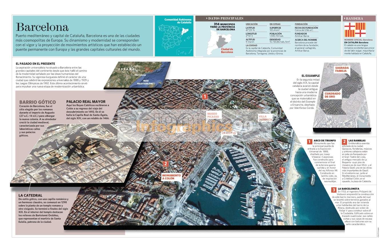 Infografía Barcelona | Infographics90