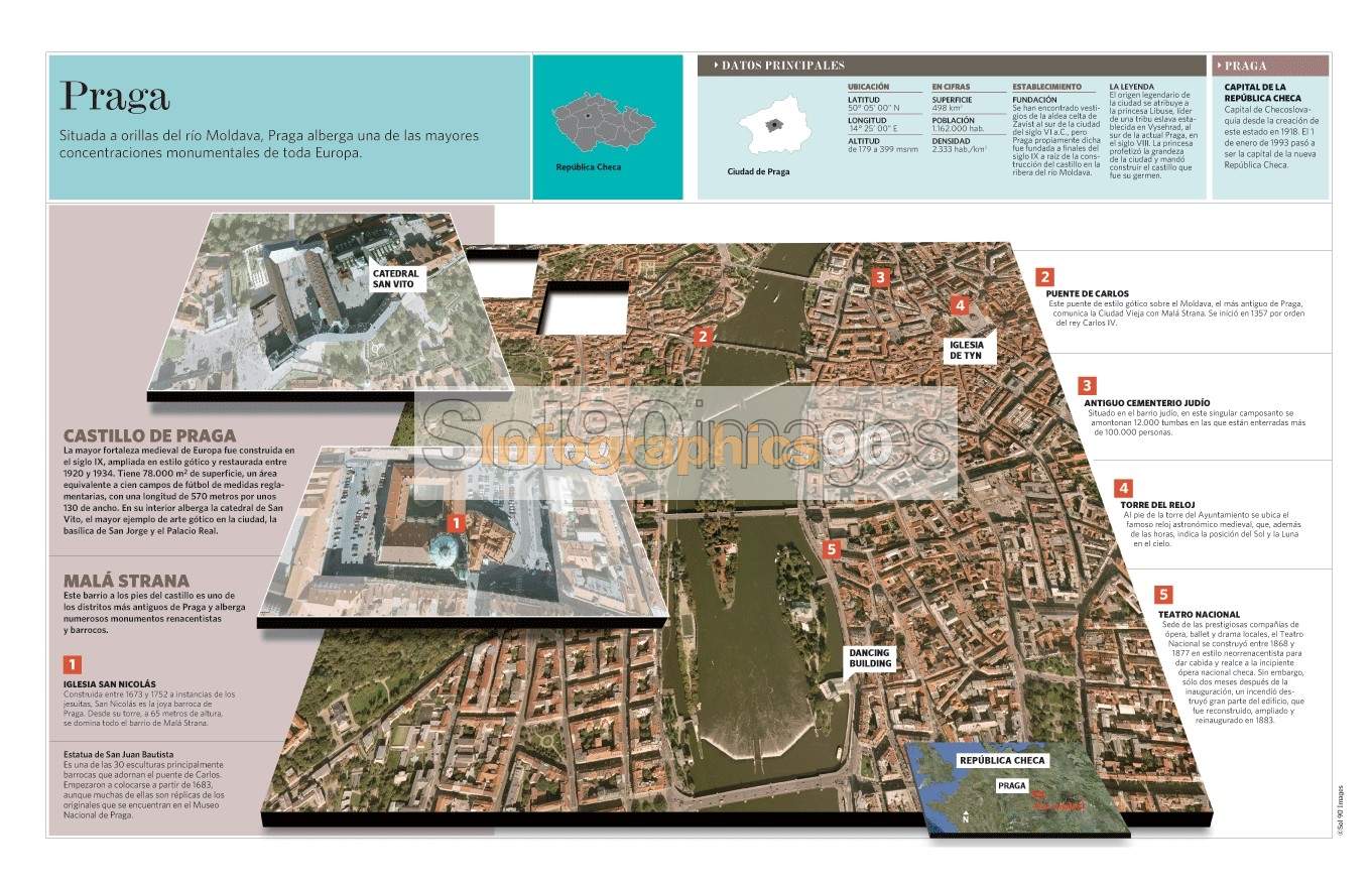 Infografía Praga | Infographics90
