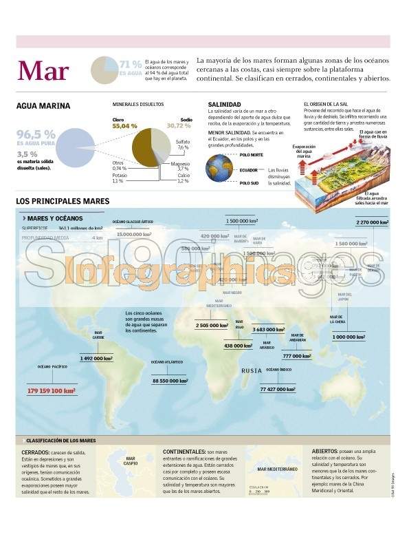 Infografía Mar | Infographics90