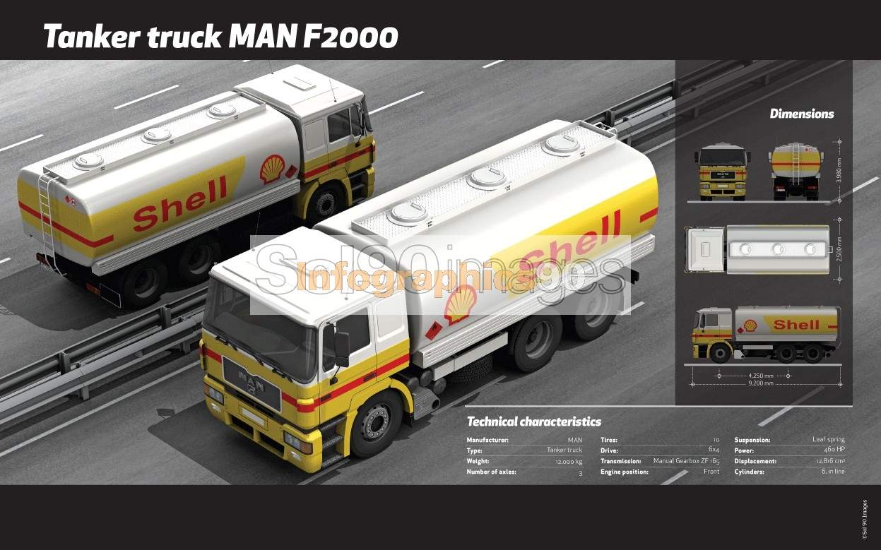 Infografía Camión Cisterna Man F2000 | Infographics90