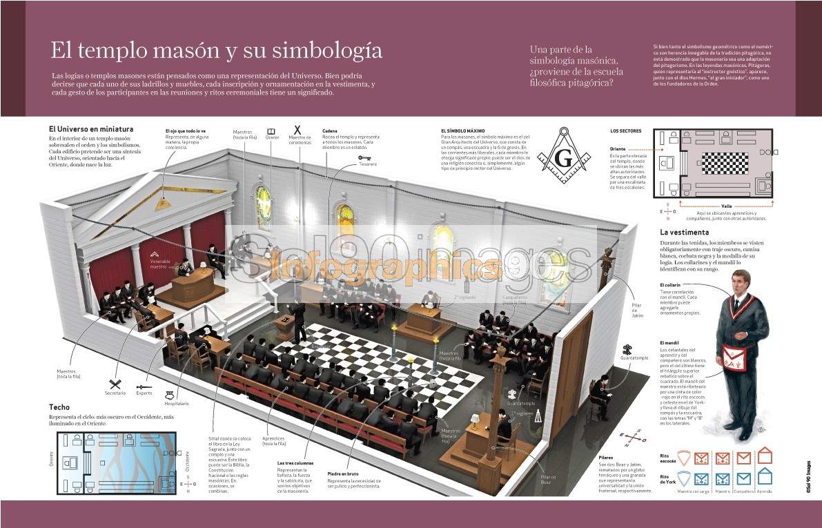 Infografía El Templo Masón Y Su Simbología | Infographics90