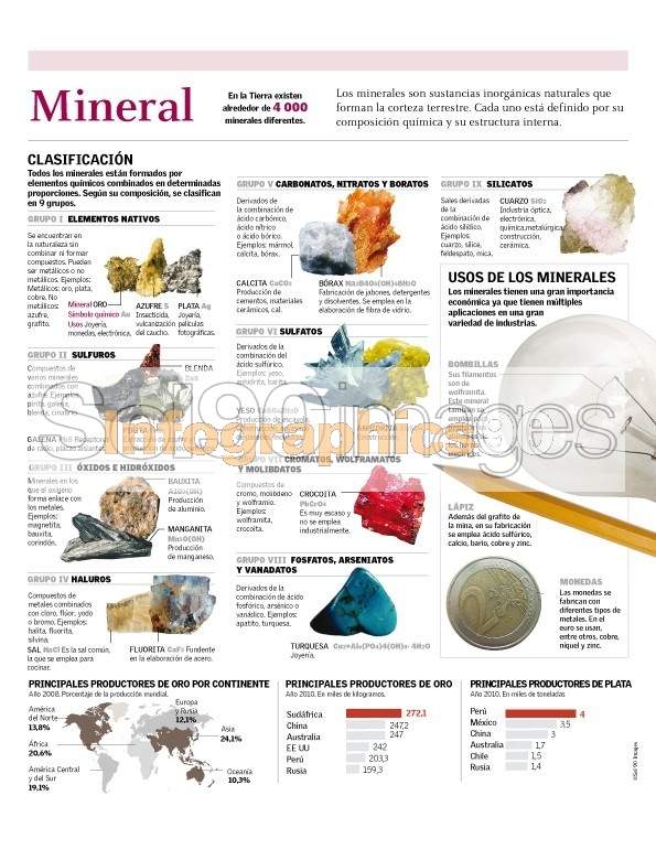 Infografía Minerales | Infographics90