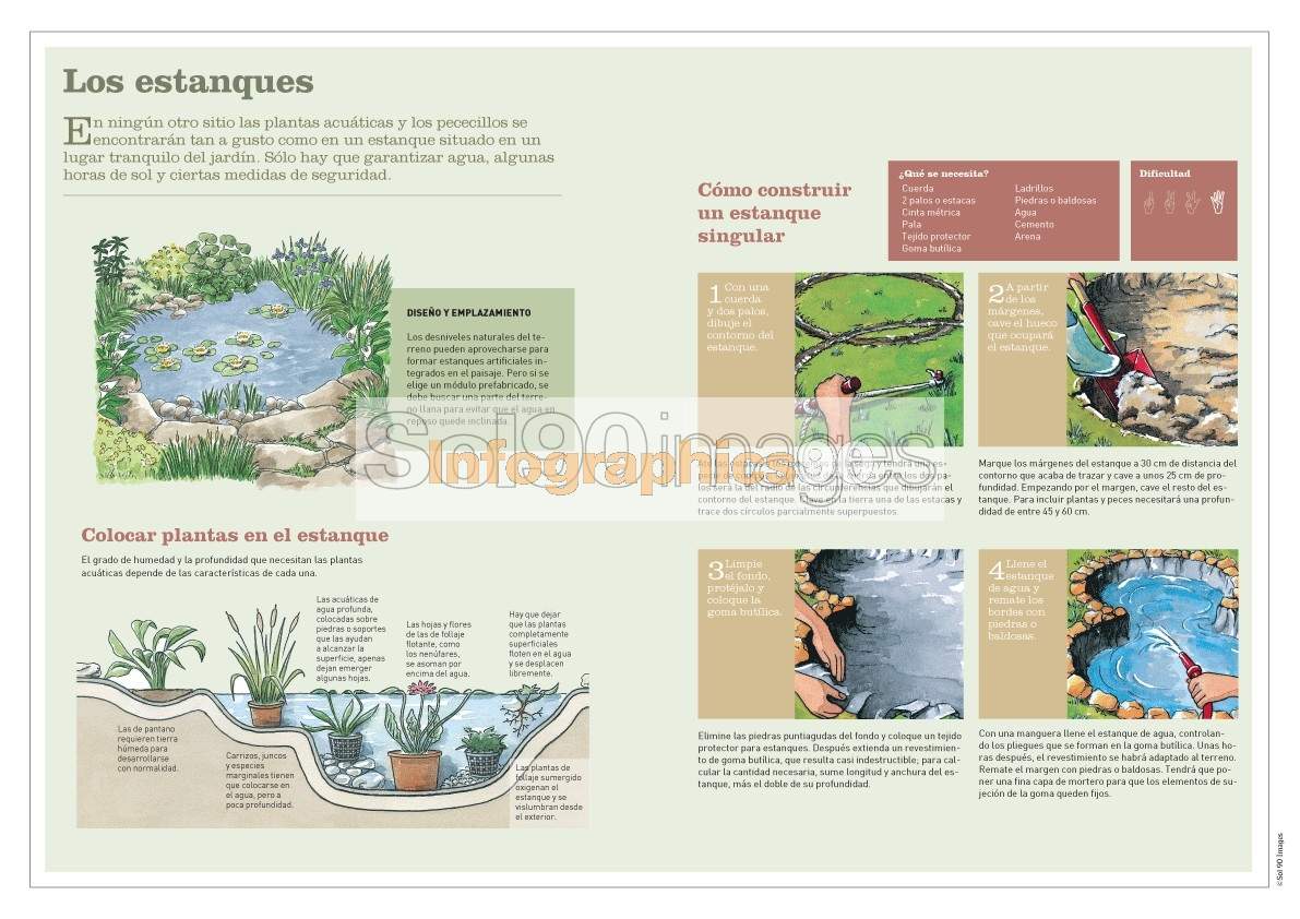 Infografía Los Estanques | Infographics90