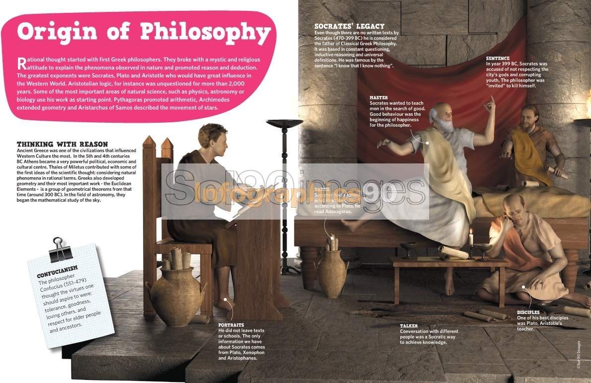Infographics Origin Of Philosophy | Sol90