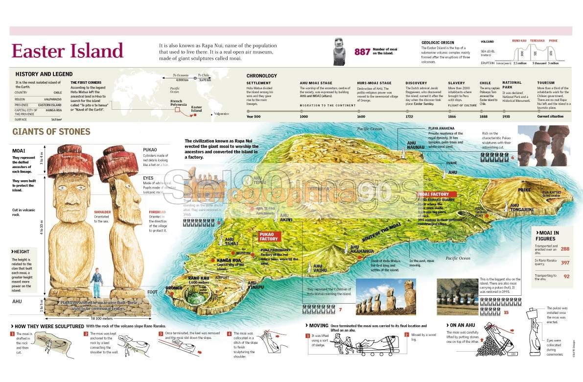 Infografía Isla De Pascua | Infographics90
