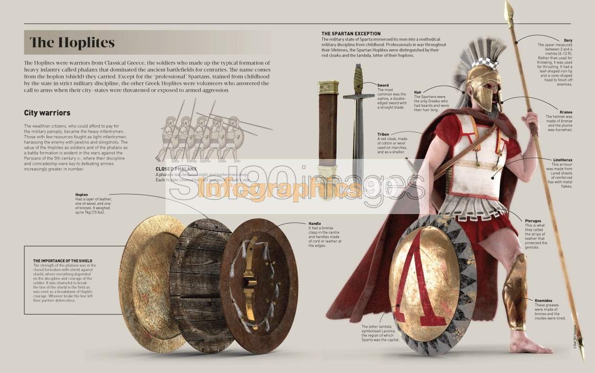 Infografía Los Hoplitas | Infographics90