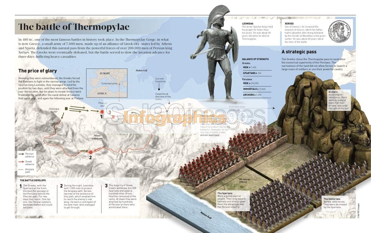 Infografía La Batalla De Las Termópilas | Infographics90
