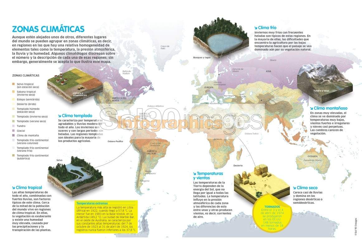 Infografía Zonas Climáticas | Infographics90