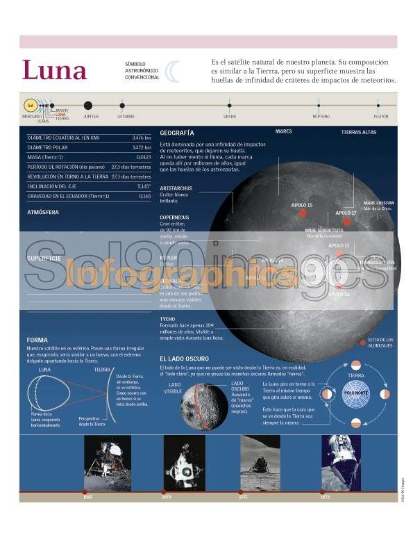 Infografía La Luna | Infographics90