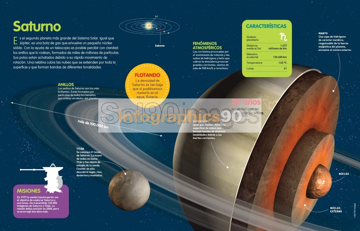 Infografía Saturno | Infographics90