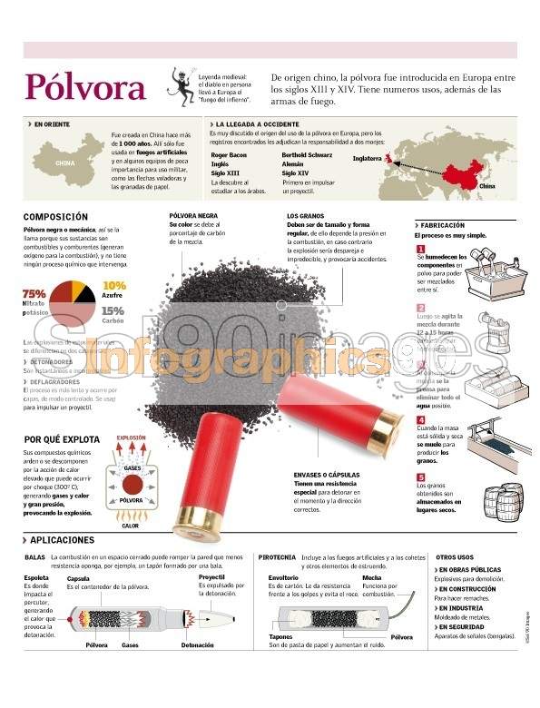 Infografía Pólvora | Infographics90