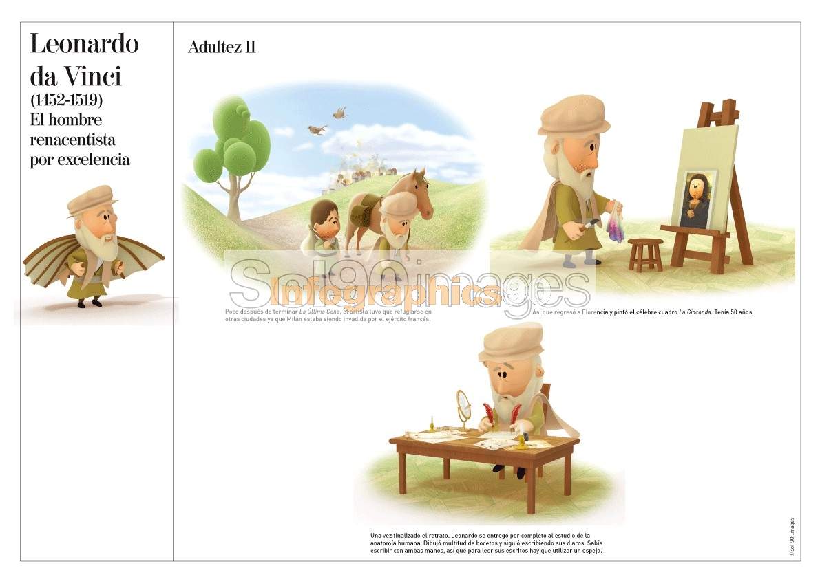 Infografía Leonardo Da Vinci | Infographics90