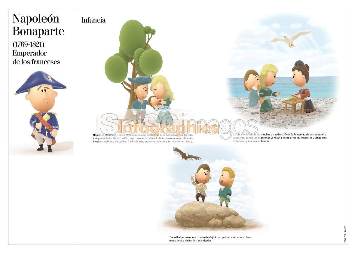 Infografía Napoleón Bonaparte | Infographics90