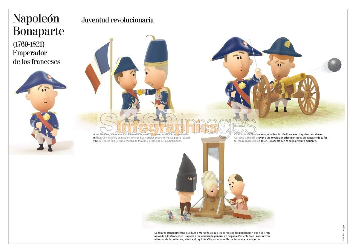 Infografía Napoleón Bonaparte | Infographics90