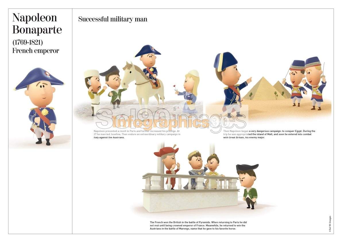 Infografía Napoleón Bonaparte | Infographics90