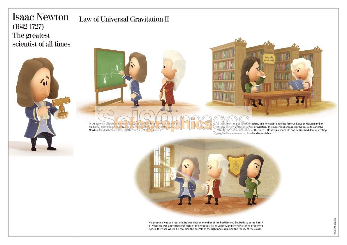 Infographics Isaac Newton | Sol90