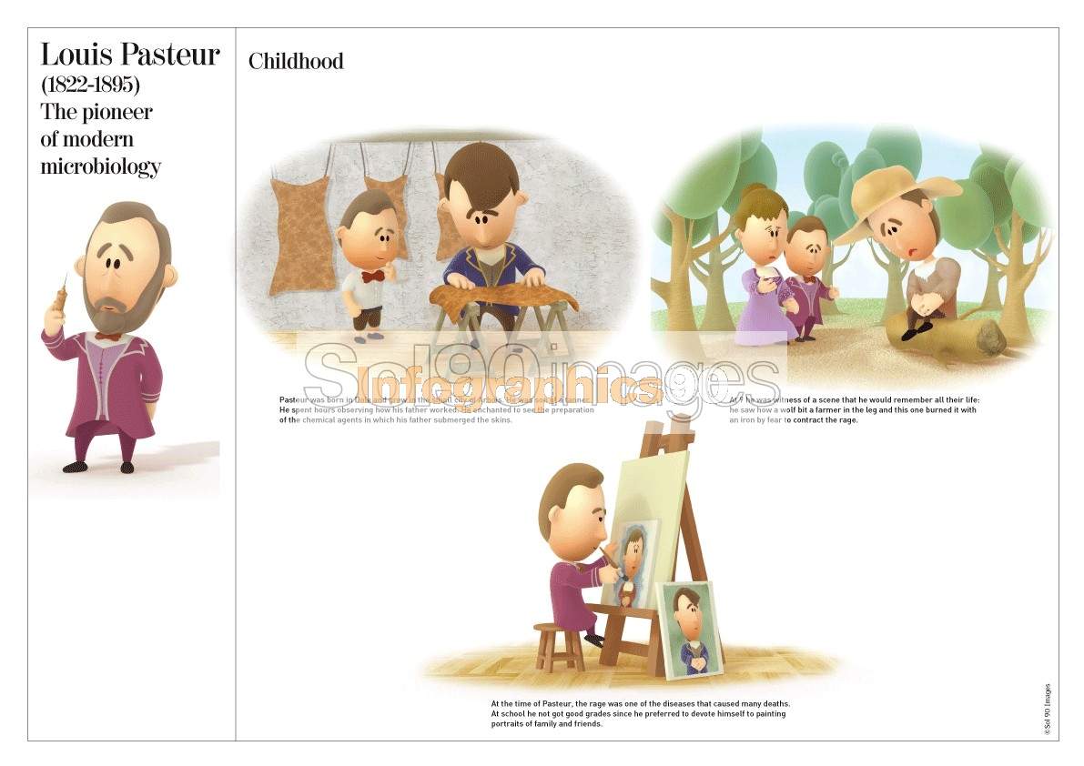 Infografía Louis Pasteur | Infographics90