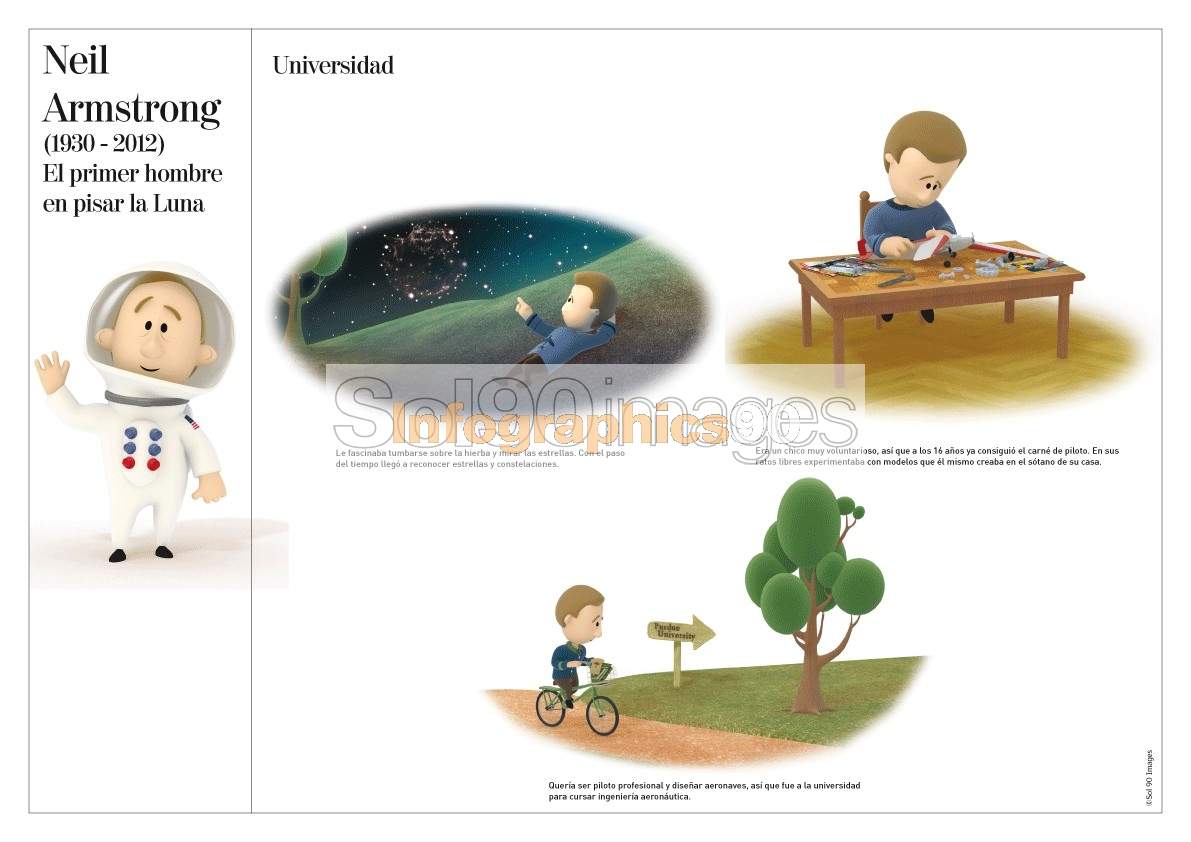 Infografía Neil Armstrong | Infographics90