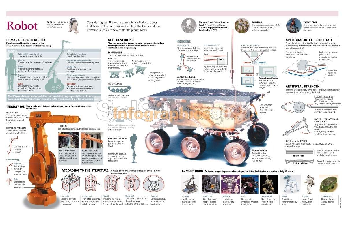 Infografía Robot | Infographics90