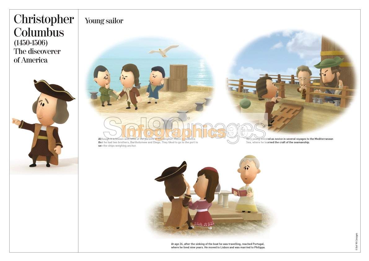 Infografía Cristóbal Colón | Infographics90