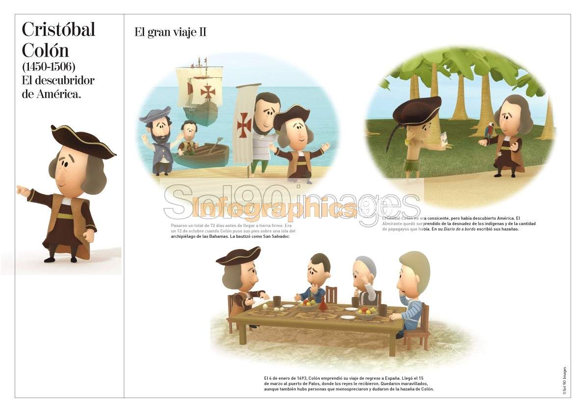 Infografía Cristóbal Colón | Infographics90