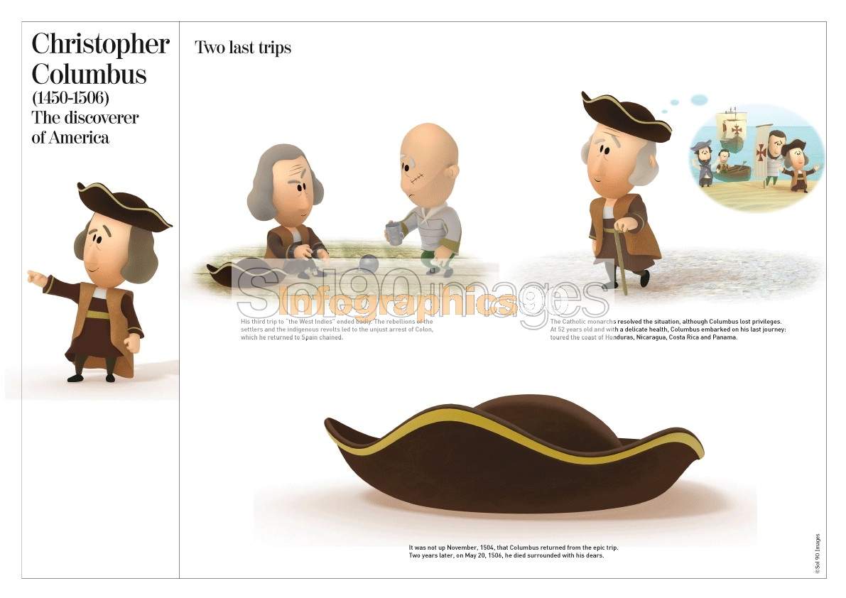 Infografía Cristóbal Colón | Infographics90