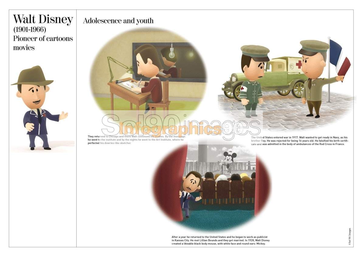 Infografía Walt Disney | Infographics90