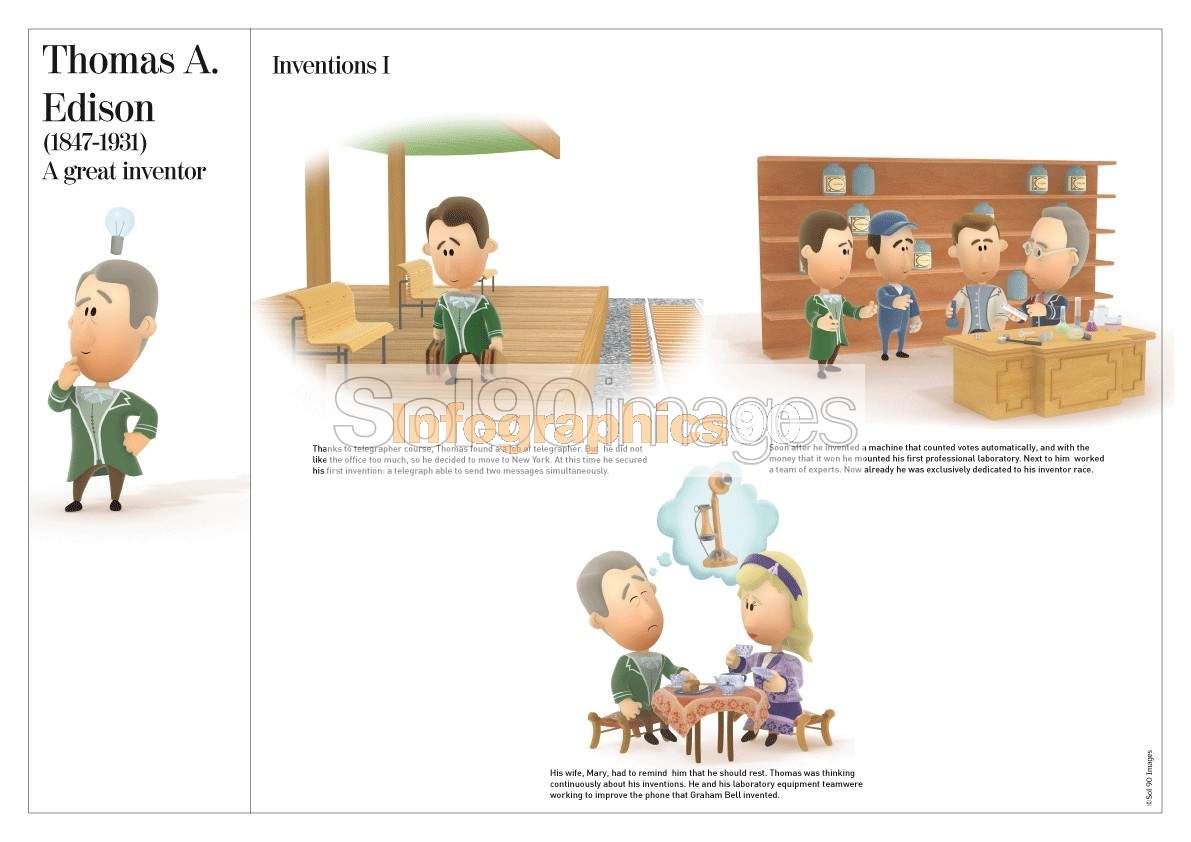 Infografía Thomas A. Edison | Infographics90