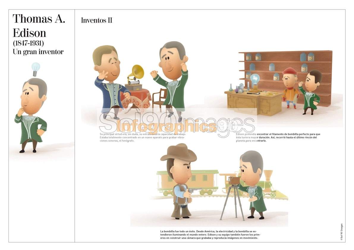 Infografía Thomas A. Edison | Infographics90